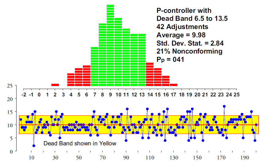 Can We Adjust Our Way to Quality? | Quality Digest
