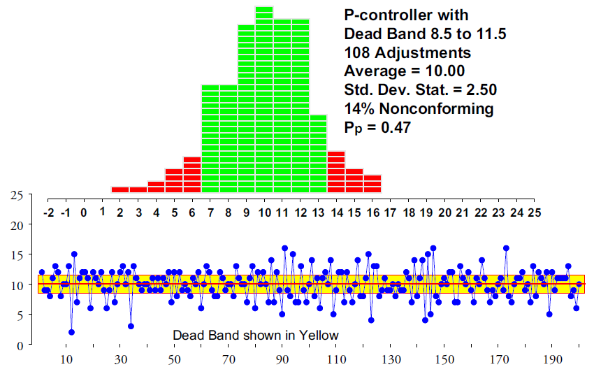 Can We Adjust Our Way to Quality? | Quality Digest
