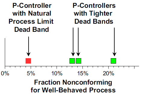 Can We Adjust Our Way to Quality? | Quality Digest