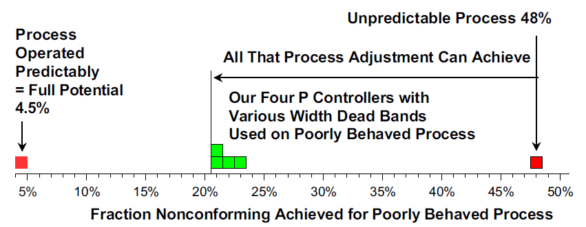 Can We Adjust Our Way to Quality? | Quality Digest