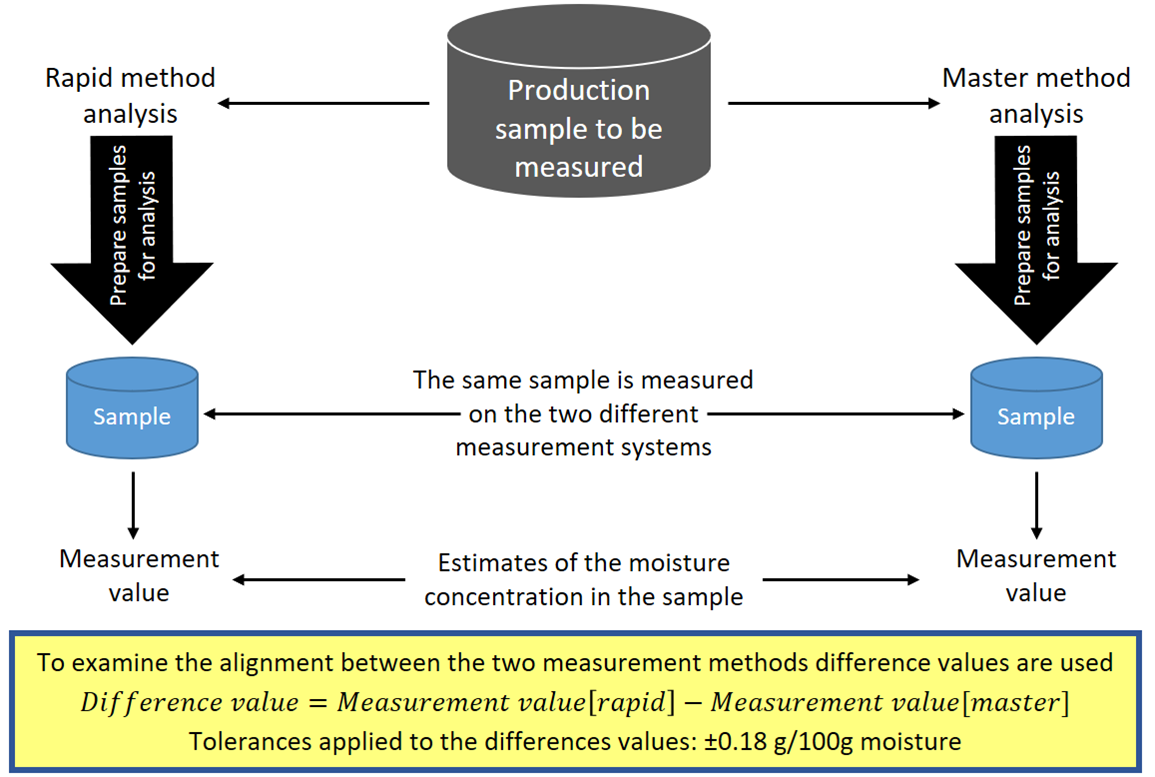 Measurement Data and Getting the Basics Right | Quality Digest