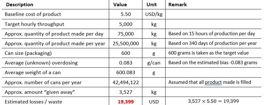 Measurement Data and Getting the Basics Right | Quality Digest