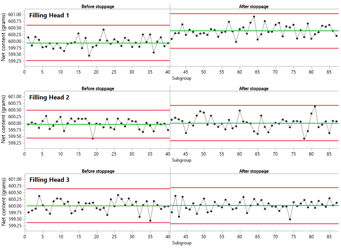 Measurement Data and Getting the Basics Right | Quality Digest