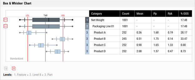 Modernizing Your SPC System Can Drive Huge Improvements in Quality and ...