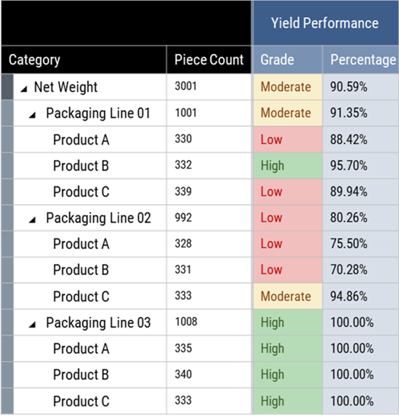 Modernizing Your SPC System Can Drive Huge Improvements in Quality and ...