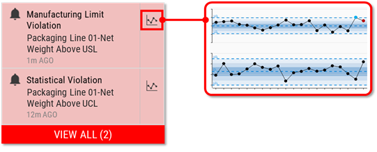 Modernizing Your SPC System Can Drive Huge Improvements in Quality and ...