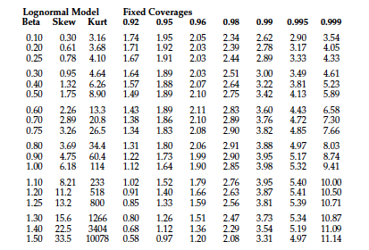 What You Need to Know About Lognormal Models | Quality Digest