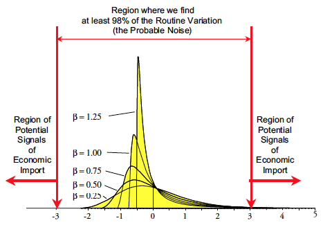 What You Need to Know About Lognormal Models | Quality Digest