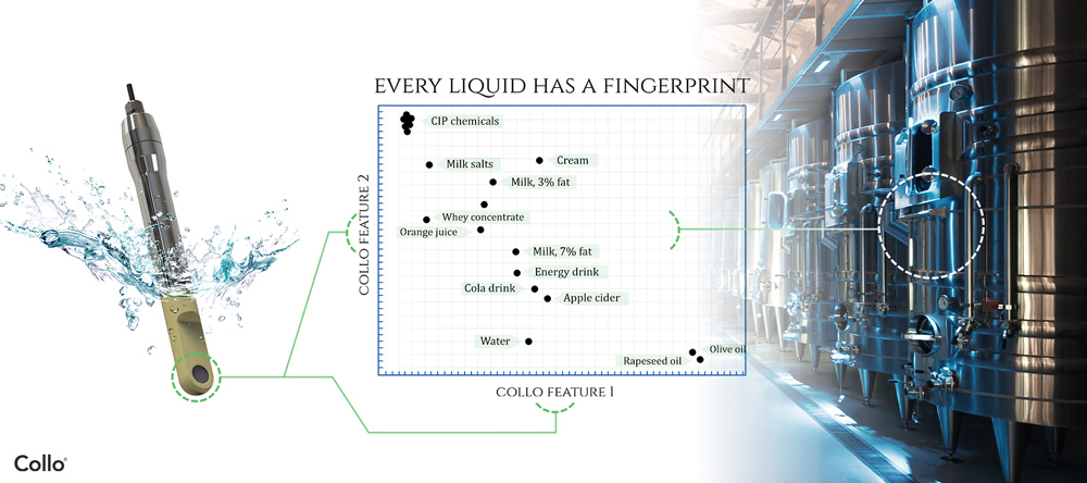 Optimize Quality Control With Real-Time Liquid Process Monitoring ...