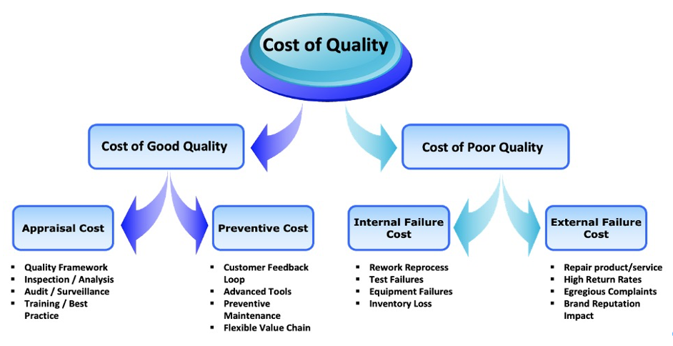 The Price of Excellence | Quality Digest