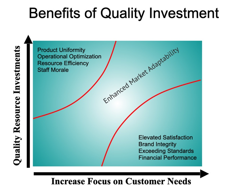 The Price of Excellence | Quality Digest