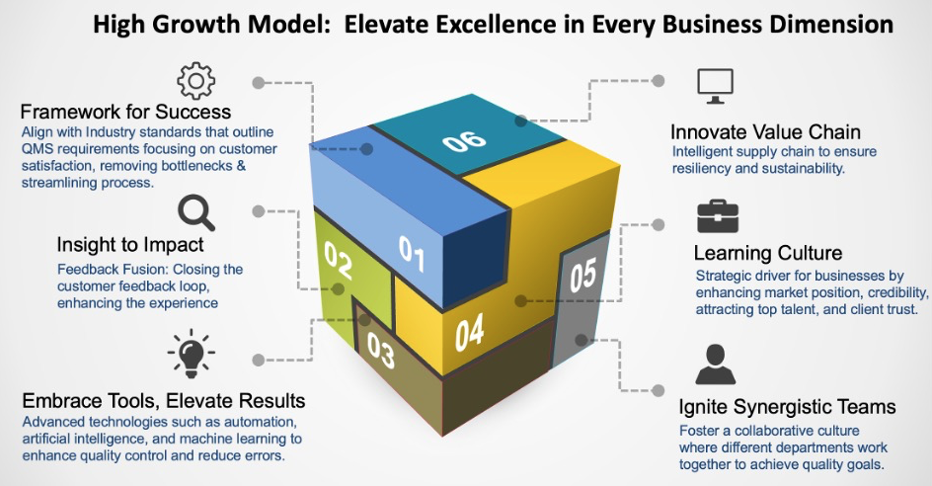 The Price of Excellence | Quality Digest