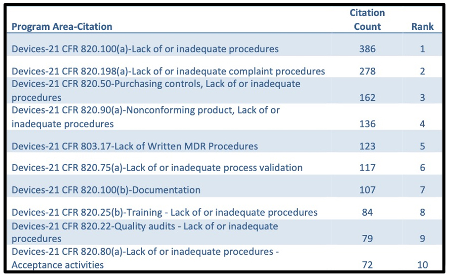 Quality Inspector Memes