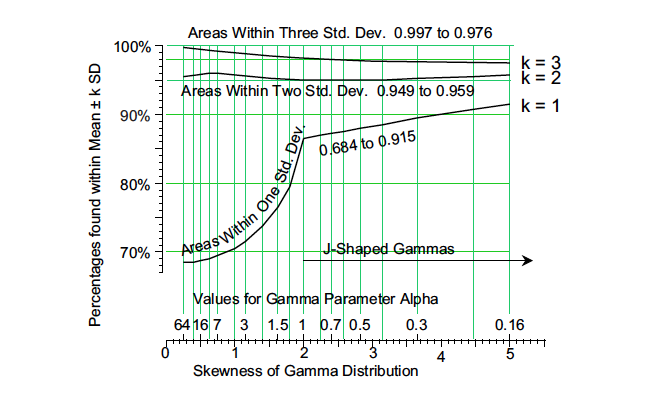 What You Need to Know About Gamma Probability Models | Quality Digest