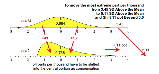 What You Need to Know About Gamma Probability Models | Quality Digest