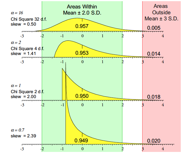 What You Need to Know About Gamma Probability Models | Quality Digest