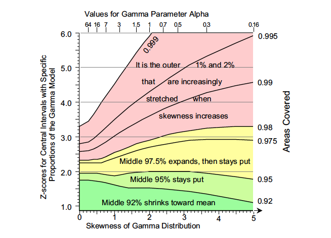 What You Need to Know About Gamma Probability Models | Quality Digest