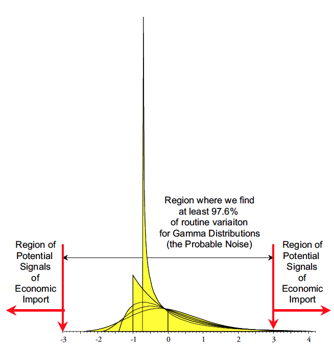 What You Need to Know About Gamma Probability Models | Quality Digest