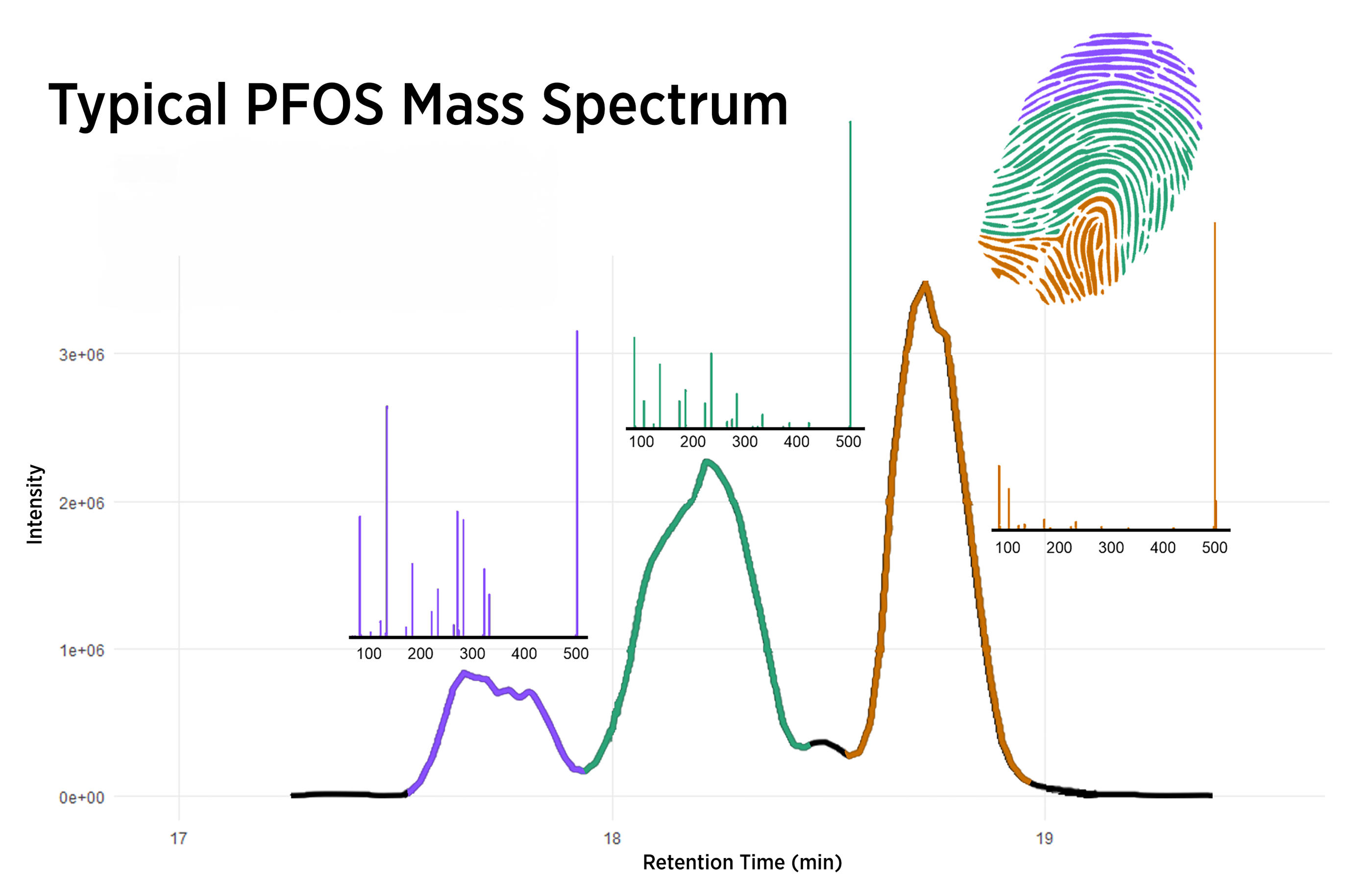 New NIST Database Helps Monitor ‘Forever Chemicals’ | Quality Digest