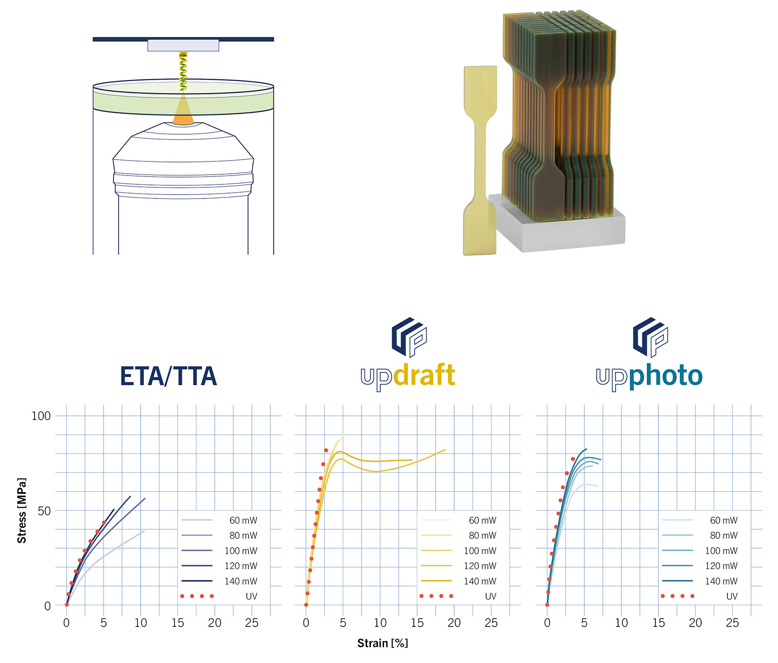 First Standardized Material Testing of 2PP 3D-Printed Parts | Quality ...