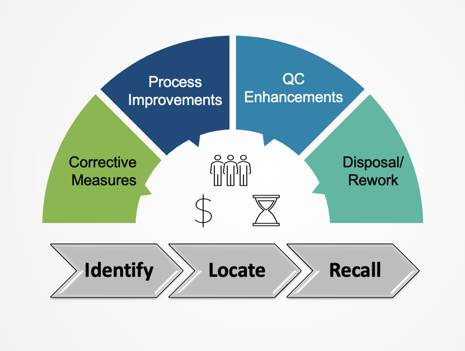 Medical Device Recalls Outpace All Industries | Quality Digest