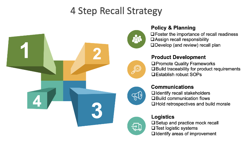 Medical Device Recalls Outpace All Industries | Quality Digest