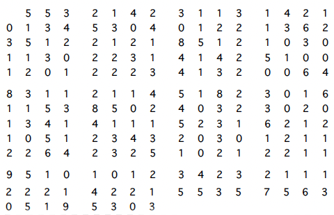 The Test to Use Before All Other Tests | Quality Digest
