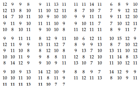 The Test to Use Before All Other Tests | Quality Digest