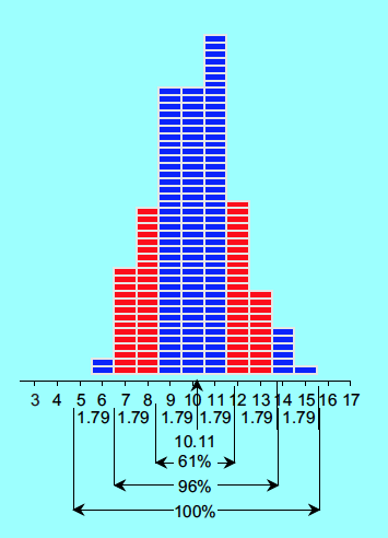 The Test to Use Before All Other Tests | Quality Digest