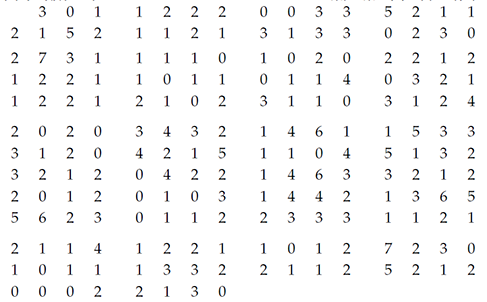 The Test to Use Before All Other Tests | Quality Digest