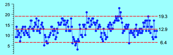 The Test to Use Before All Other Tests | Quality Digest