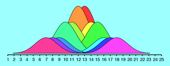 The Test to Use Before All Other Tests | Quality Digest