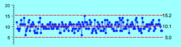 The Test to Use Before All Other Tests | Quality Digest