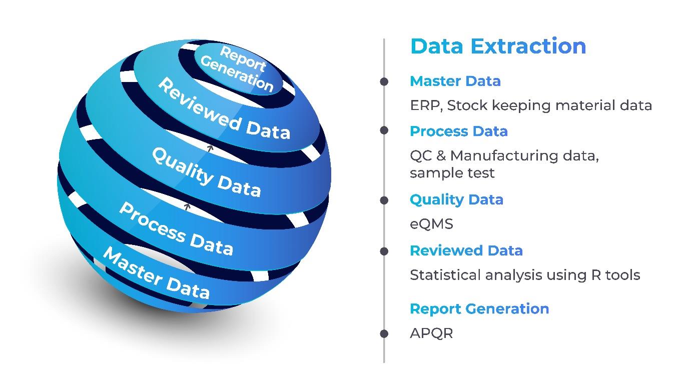 Why You Need a Digital Solution for Your APQR | Quality Digest