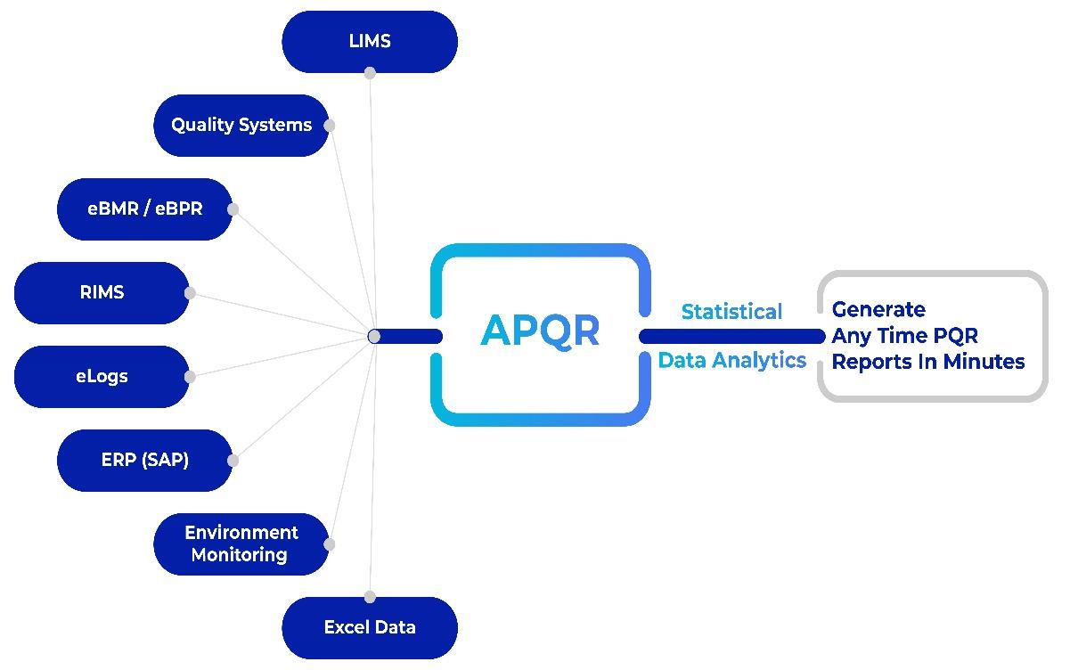 Why You Need a Digital Solution for Your APQR | Quality Digest