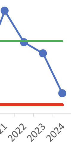 Analyzing Major League Baseball’s ‘Tommy John’ Surgeries | Quality Digest