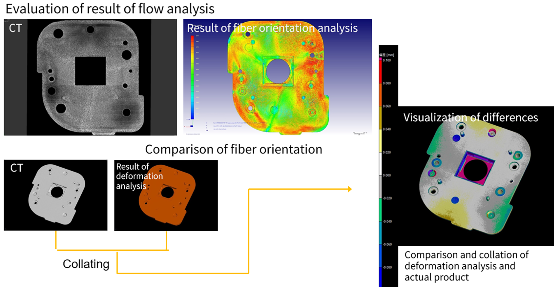 Nikon’s MCT225 Brings CT Clarity to Tamron’s Lens Analysis | Quality Digest