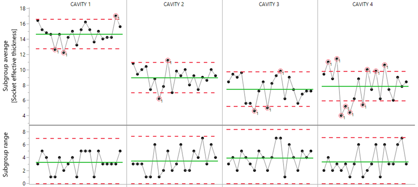 Shewhart’s Great Discovery | Quality Digest