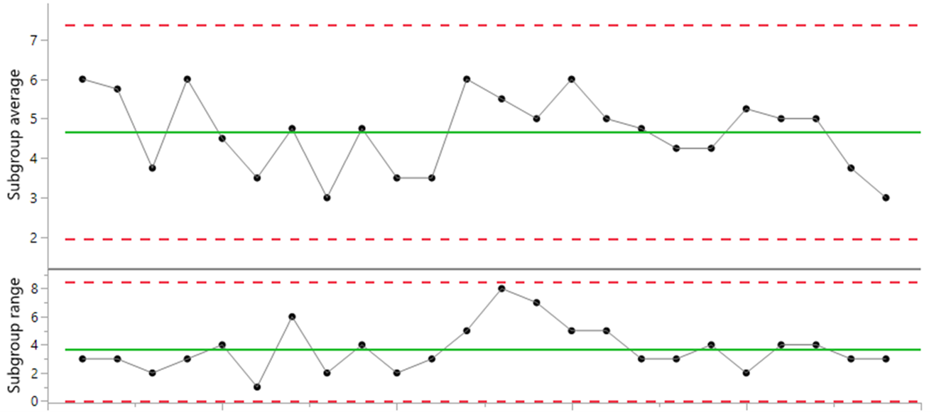 Shewhart’s Great Discovery | Quality Digest