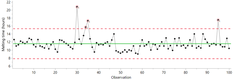 Shewhart’s Great Discovery | Quality Digest