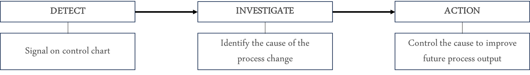 Shewhart’s Great Discovery | Quality Digest