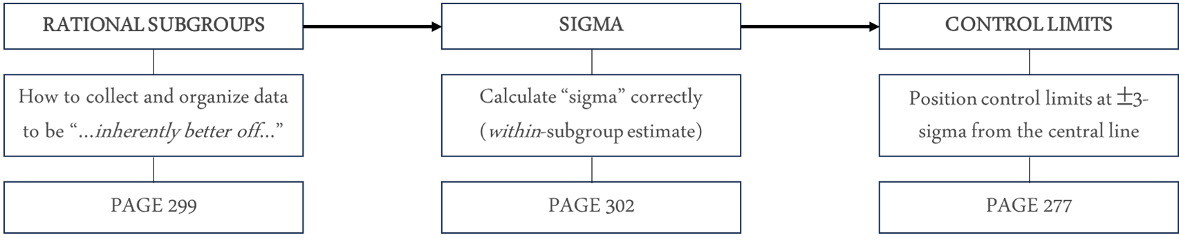 Shewhart’s Great Discovery | Quality Digest