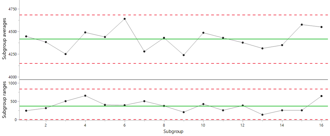 Shewhart’s Great Discovery | Quality Digest