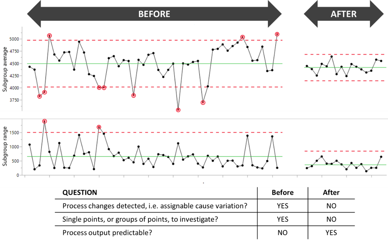 Shewhart’s Great Discovery | Quality Digest