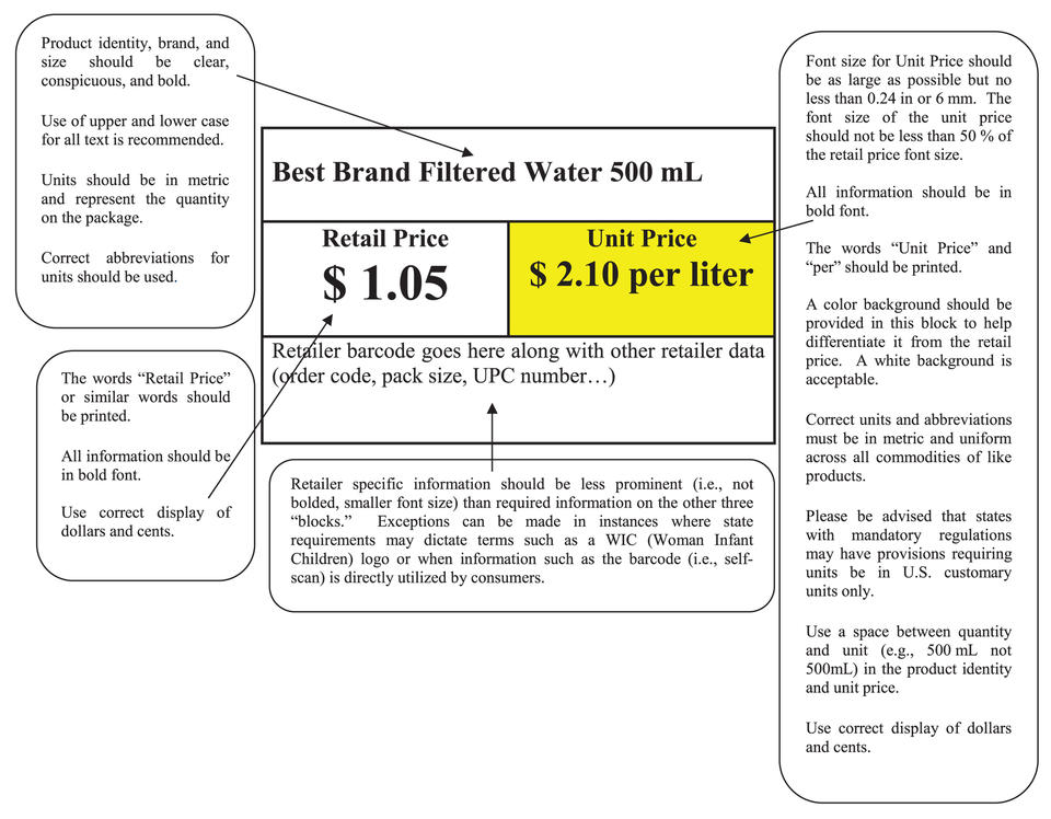 Uniform Unit Pricing: Tools for Consumers to Fight Shrinkflation ...