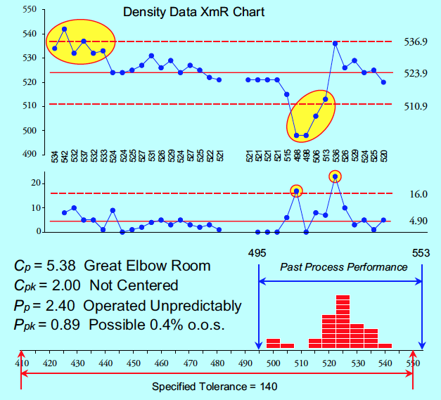 Third-Generation Capability Confusion | Quality Digest