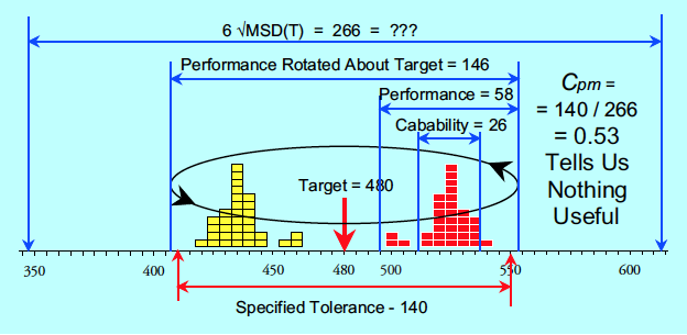 Third-Generation Capability Confusion | Quality Digest