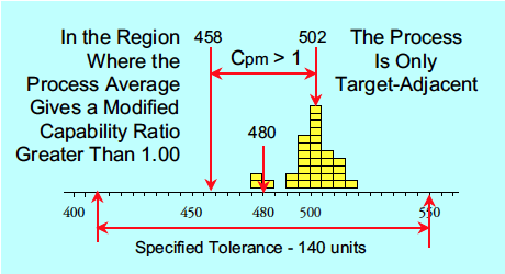 Third-Generation Capability Confusion | Quality Digest