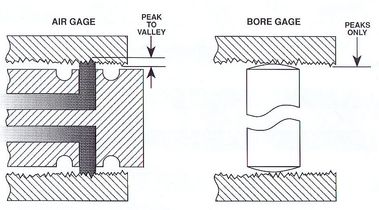 Measurement Rules of Thumb, Part 2 | Quality Digest