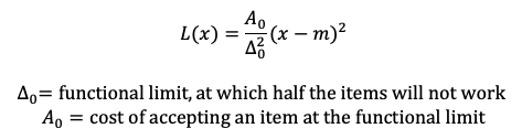 Understanding the Taguchi Loss Function | Quality Digest